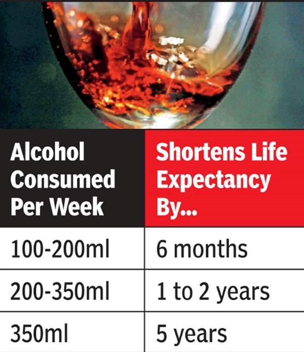 More than 1 drink a day may cut lifespan: Study - Times of India