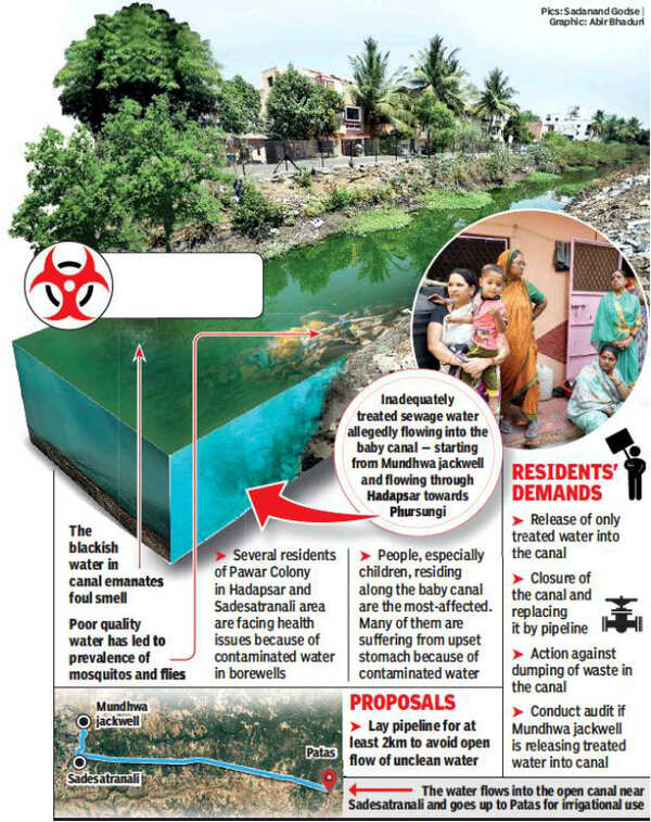 Poorly treated sewage in irrigation canal triggers health hazards ...