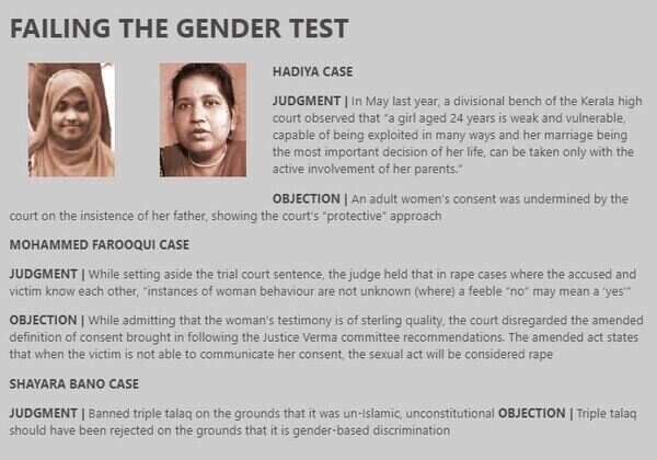 How to judge like a feminist - Times of India