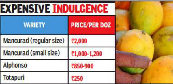 Nelson Figeuredo: High mango prices may continue till month-end | Goa ...
