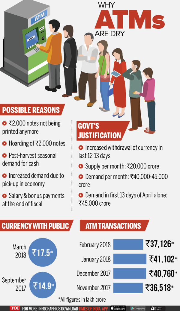 Infographic: Cash crunch makes a comeback; here's why - Times of India