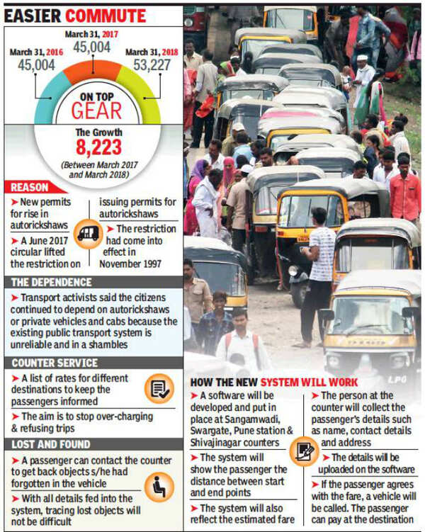 Pre-paid autorickshaw rides on the cards from 4 points | Pune News ...