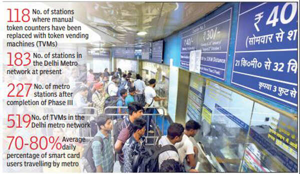 Delhi: All metro stations to go counterless soon, tokens only from ...
