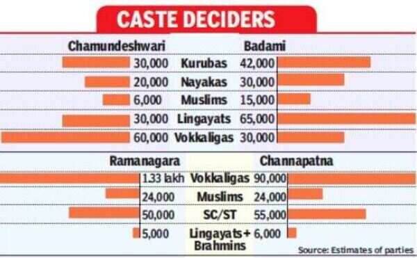 Karnataka Election: Siddaramaiah banks on Ahinda; HD Kumaraswamy on ...
