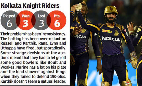 IPL 2018 Points Table update: Where do teams stand after the halfway ...