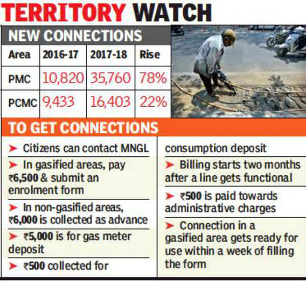 MNGL: MNGL eyes PMC areas to expand piped natural gas connection reach ...