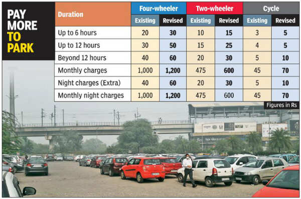 Delhi Metro: After fare hike, Delhi Metro raises parking charges by up ...