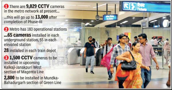 Delhi Metro: 13,000 CCTV cams to watch you when you enter Delhi Metro ...