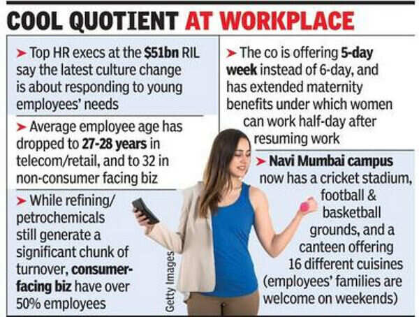 Reliance Industries ushers in cultural change with HR moves - Times of ...