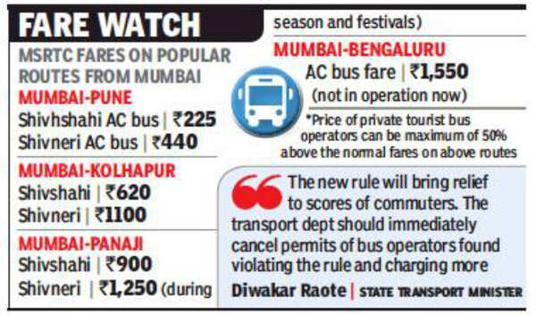 Maharashtra caps private bus fares on long routes | Mumbai News - Times ...