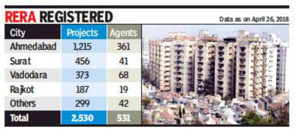 A year of RERA: 2,530 realty projects registered in state | Surat News ...