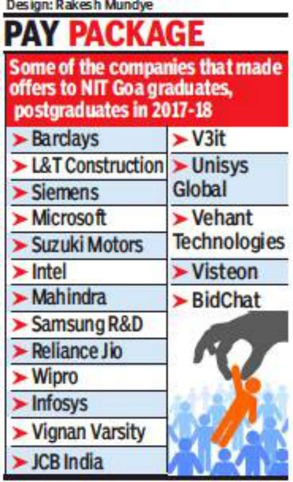 Rs 12.5 lakh per annum offered to NIT Goa graduate | Goa News - Times ...