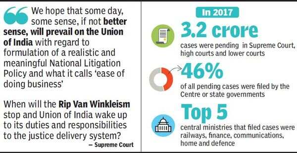 Supreme Court: Stop clogging courts with frivolous cases, SC tells ...