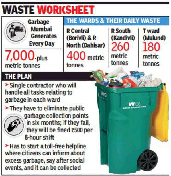 Project to make four wards garbage-free set for debut | Mumbai News ...