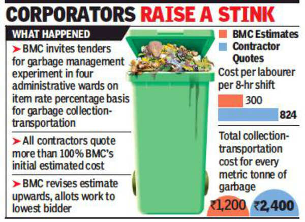 BMC: BMC doubles garbage tender to match contractors’ bids | Mumbai ...