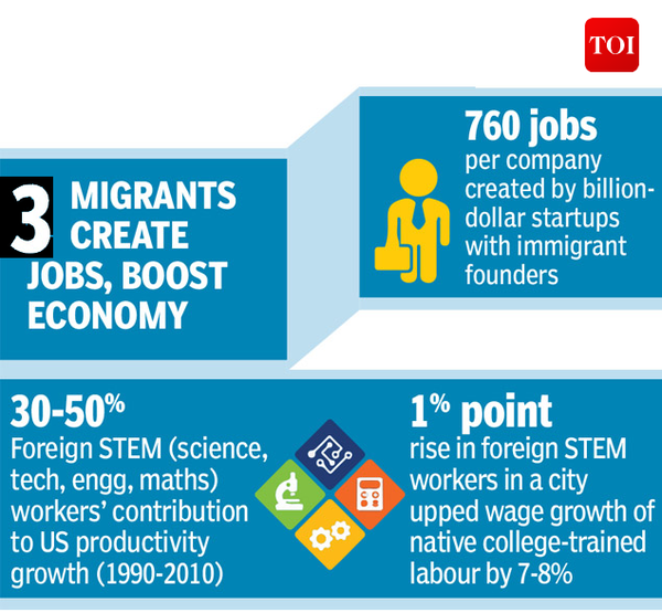 H1B Visa: Why H-1B visa squeeze could hit US tech dominance | India ...