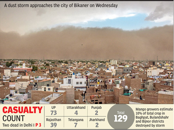 Dust storm: At least 109 killed in storm in UP, Rajasthan | India News ...