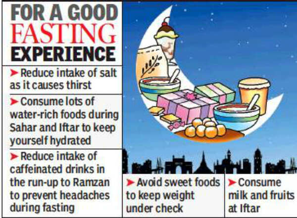 Fasting during Ramzan doesn’t lead to eating disorders: Study ...