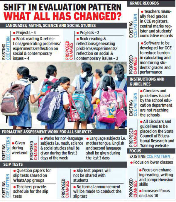 Education goes easy: 50% decrease in project burden for school students ...