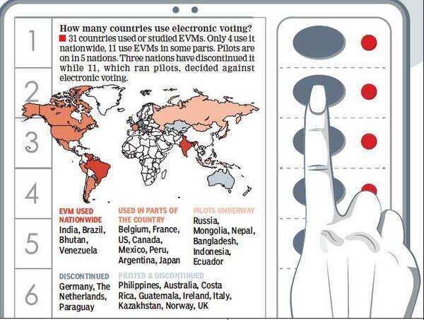Learning with the Times: How EVMs win voter confidence | India News ...