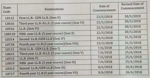 Mumbai University Postpones Law Exams Again Check Revised Schedule