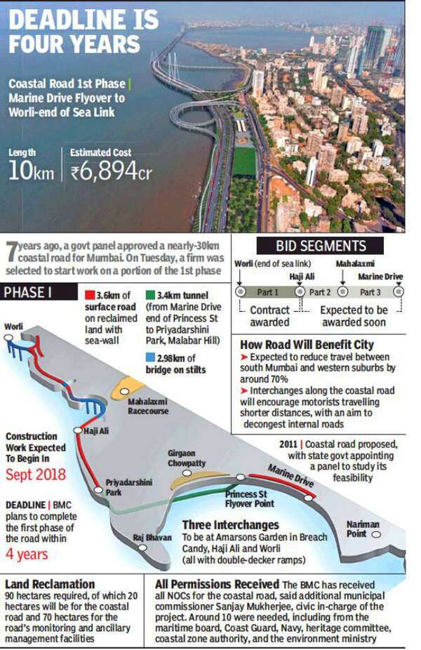 BMC chooses firm to build South Bombay arm of coastal road | Mumbai ...