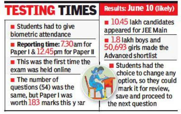 JEE Advanced termed ‘moderately difficult’ | Pune News - Times of India