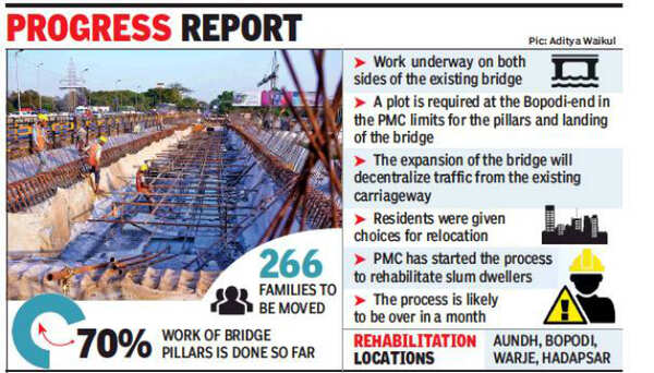 Harris Bridge: PMC starts relocating slum dwellers to hasten Harris ...