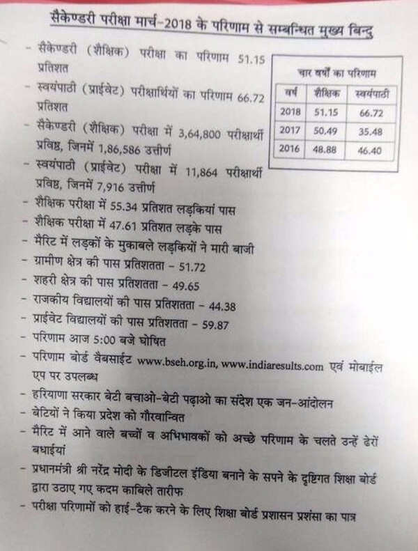 HBSE 10th Result 2018: Haryana Class 10 results declared; 51.15% pass ...