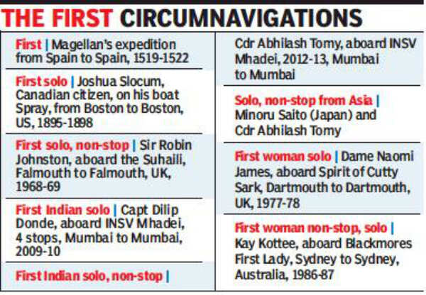 Equator, all longitudes, 3 capes later, 6 gutsy Navy women return to ...