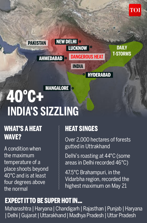 Gujarat: Heat wave to continue till May 27 | India News - Times of India