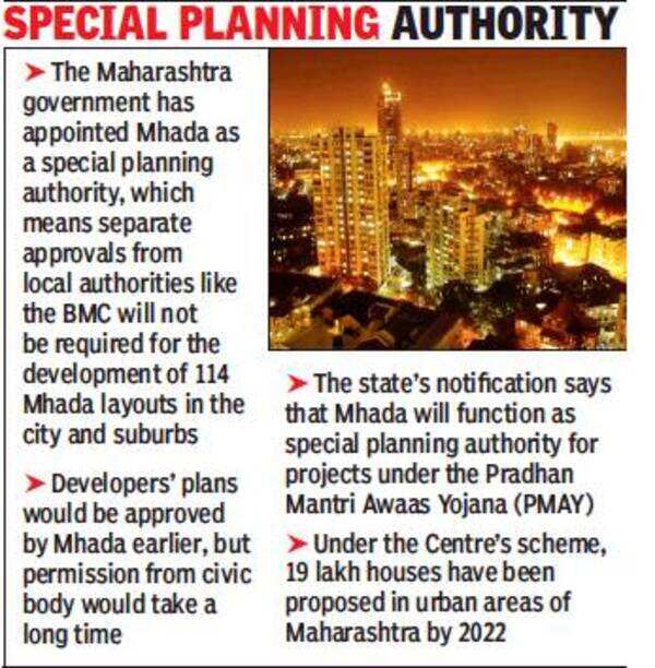 Now, Mhada to approve building plans on its plots | Mumbai News - Times ...