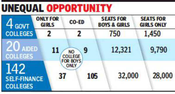 LCC: As LCC turns co-educational, Lucknow left with no boys-only ...