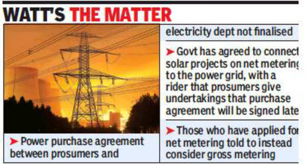 Goa Energy Development Agency: Push for solar energy stuck in govt ...