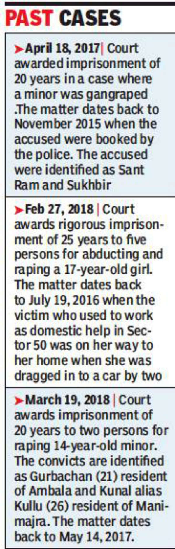 Man gets 20-year jail for raping daughters | Chandigarh News - Times of ...