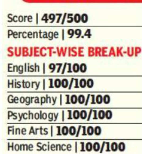 This Topper Plans To Pursue Course In Design: This topper plans to ...