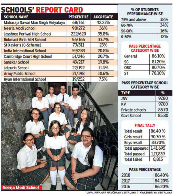 Girls Outshine Boys In Class XII CBSE Results: Girls outshine boys in ...