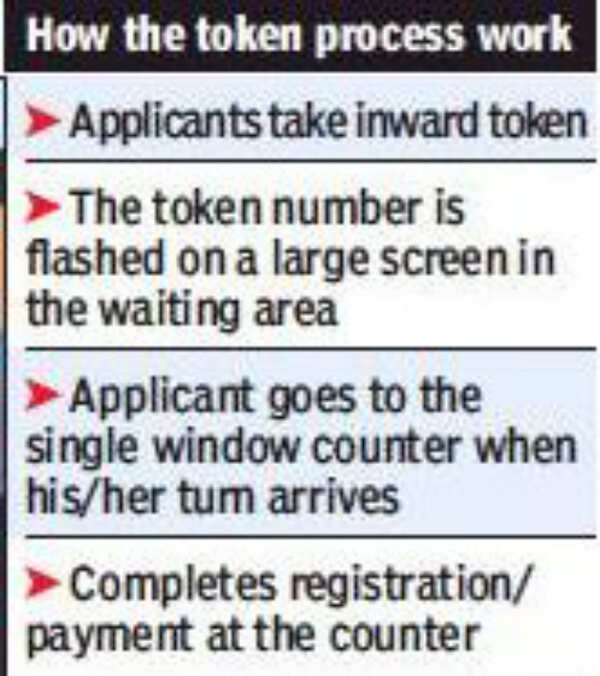 Digital Token System To End Queues: Digital token system to end queues ...