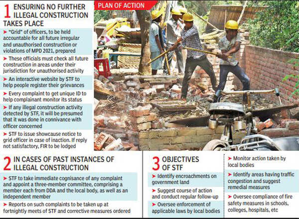 Delhi Development Authority: ‘Shoot’ at site: Upload picture and get ...