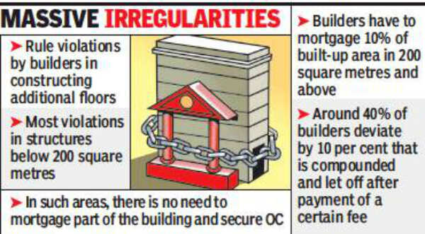 Ghmc: GHMC for more teeth to mortgage clause | Hyderabad News - Times ...