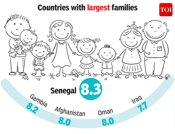 Infographic: info india | India News - Times of India
