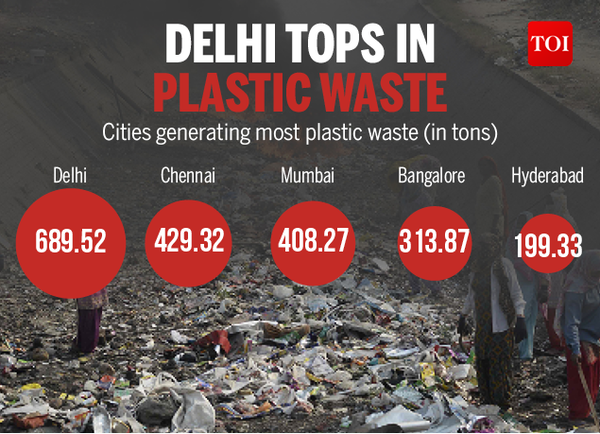 World Environment Day: How plastic waste is drowning our oceans - The ...