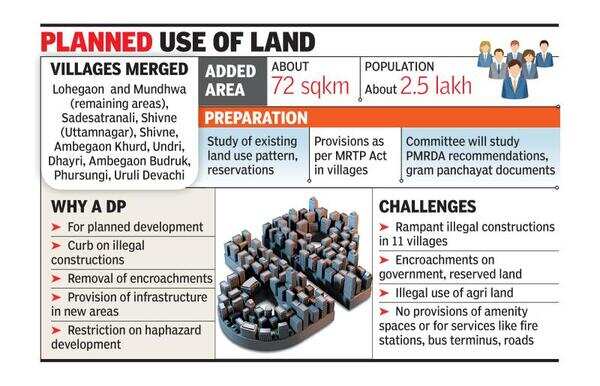 Development plan work for 11 merged villages rolls out | Pune News - Times of India