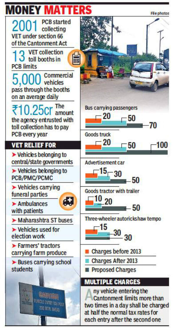 Pcb: PCB proposes 60-100% rise in vehicle entry tax, residents fume ...