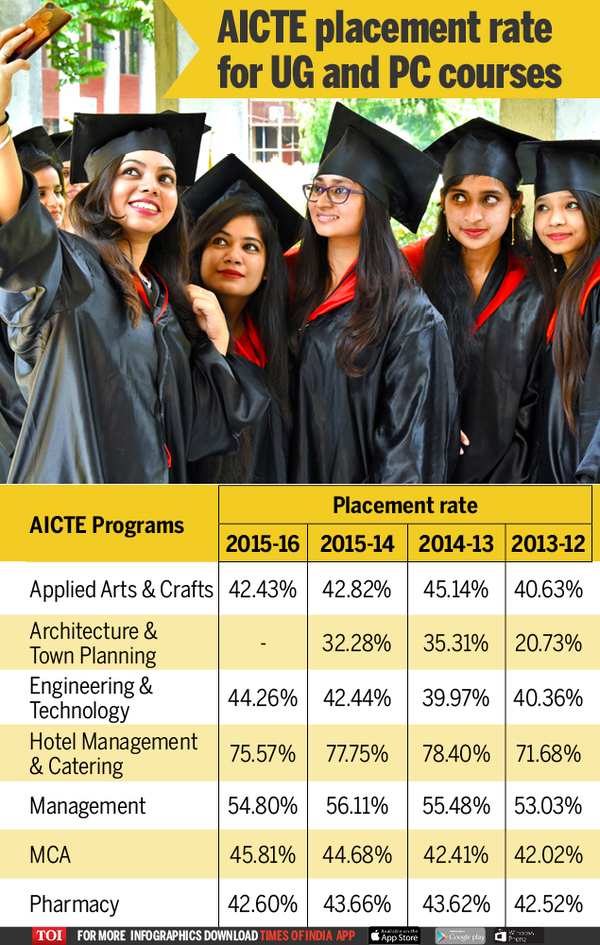 Looking for a career with more job opportunities? Ditch engineering ...