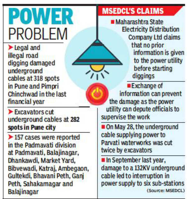 Power Cut: Damage to underground cables sparks power disruption | Pune ...
