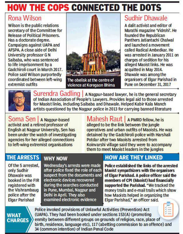 Arrests made to shield Sambhaji Bhide & Milind Ekbote, says Elgar ...