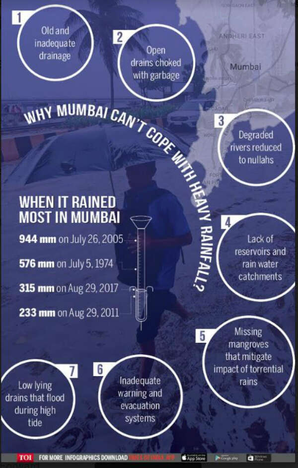 Onset of monsoons declared over Maharashtra | Mumbai News - Times of India