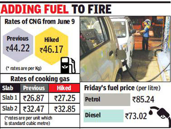 CNG and domestic piped gas rates hiked in Mumbai region | Mumbai News ...