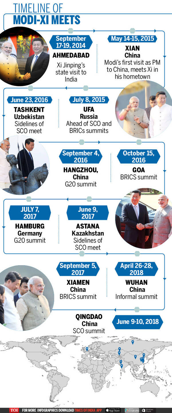 Infographic: Modi-Xi meet again at SCO Summit in Qingdao - Times of India